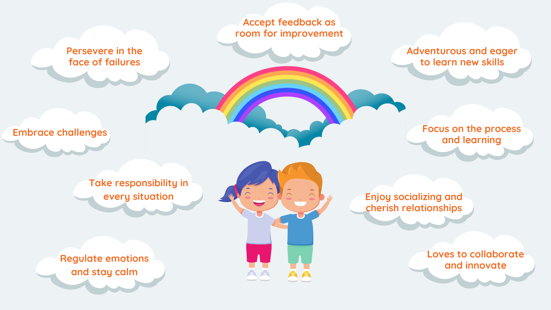 SUPER Avatar – Empowering Children to be Proactive!